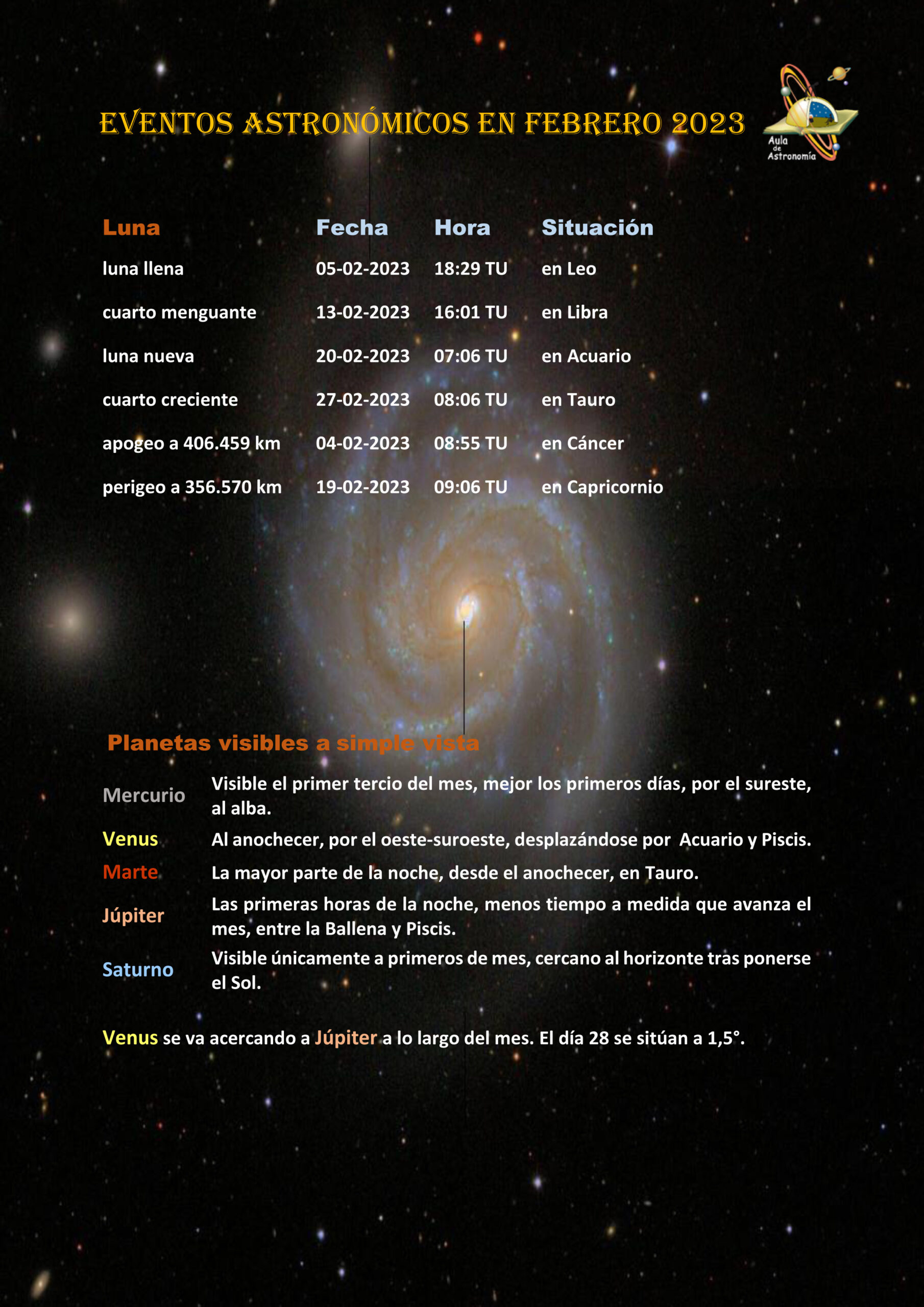 Noticias De Astronomia 2023